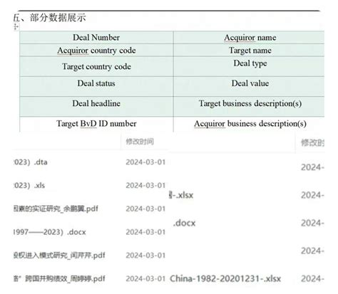 中国企业跨国并购数据 知乎