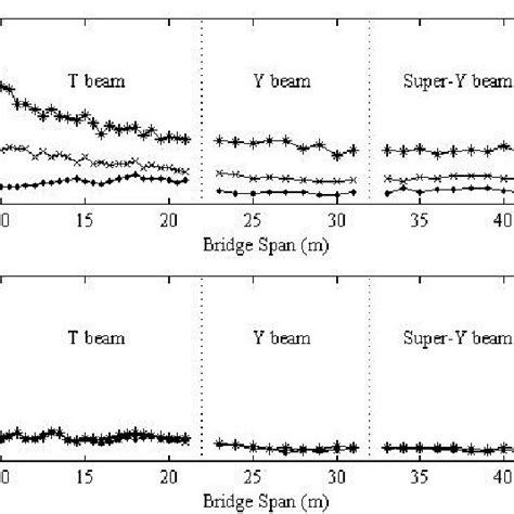 Dynamic Amplification Factors For Moving Constant Load Download