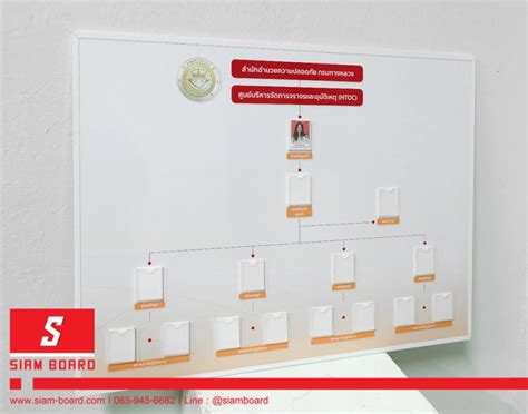 บอร์ดแผนผังองค์กร Organization Chart สยามบอร์ด Siam Board
