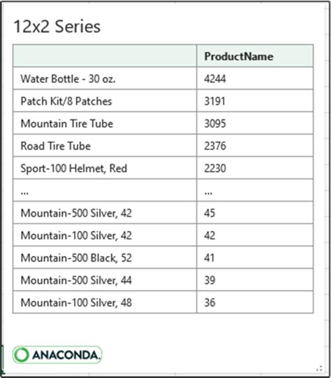 Python For Excel Analysts Data Cleaning And Wrangling Anaconda
