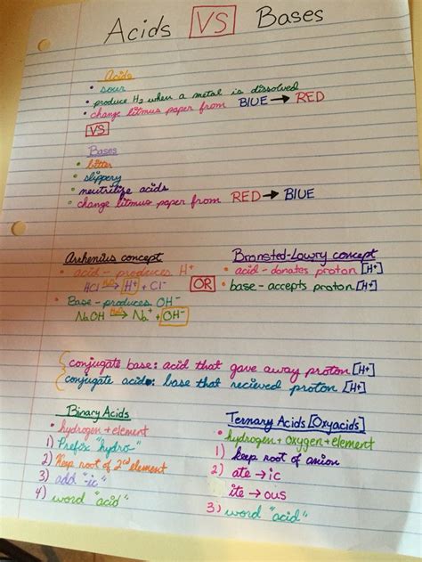 Acid Vs Base Study Sheet