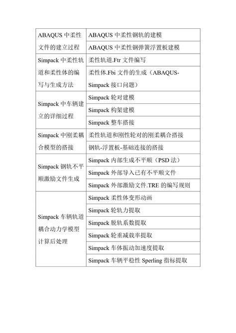 【入门】abaqus Simpack联合仿真哔哩哔哩bilibili