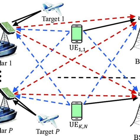 Pdf Opportunistic Interference Alignment For Spectrum Sharing Between
