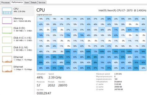 Win 8 Task Manager Now Heat Maps Cpu Usage Hothardware