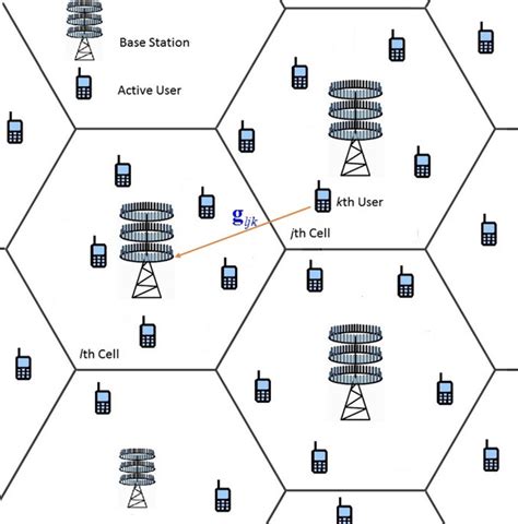 Multi‐cell Massive Mimo Scenario Download Scientific Diagram