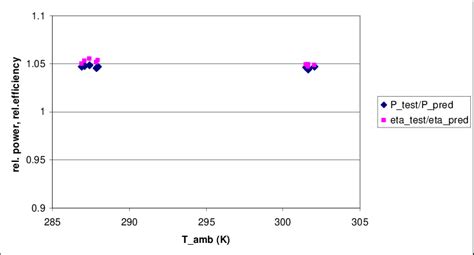 Engine Output Power And Thermal Efficiency At Full Load Compared With Download Scientific