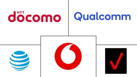 Long Term Evolution Lte Market Size And Share Analysis Industry Research Report Growth Trends