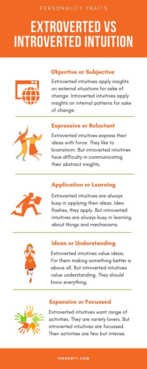 Extroverted Intuition Vs Introverted Intuition Extraverted Intuition