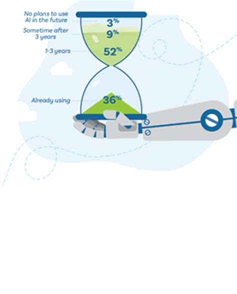 Pulse Check Internal Audit Ai Usage