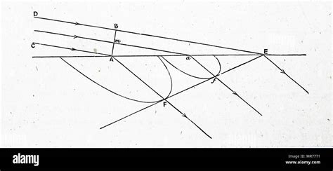 Diagram Explaining The Christiaan Huygens Wave Theory Of Light By