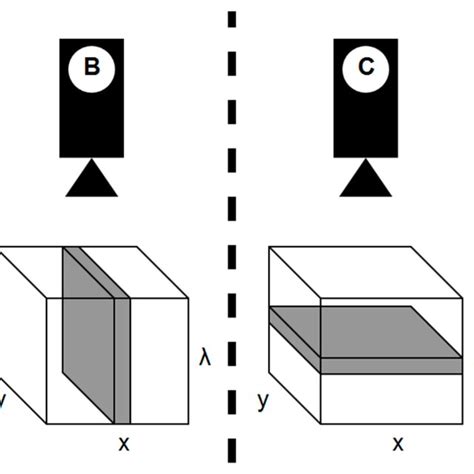 Pdf Hyperspectral Imaging A Review On Uav Based Sensors Data Processing And Applications For