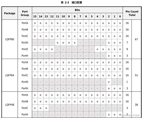hc32f448 小华mcu csdn博客