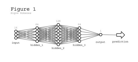 Github Evgiz Aifig Python Library For Generating Machine Learning Model Figures Pdf Svg Png