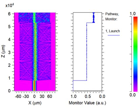 基于rsoft的偏心单模光纤数值仿真 知乎