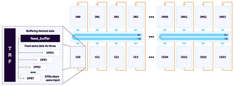 Is Furiosas Chip Architecture Actually Innovative Or Just A Fancy…