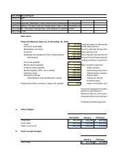 Excel Project Master Budget Sales Analysis Course Hero
