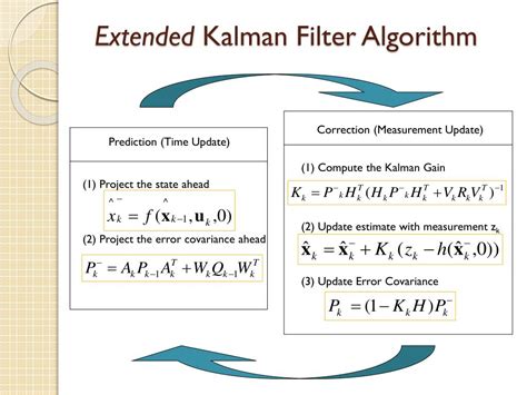Kalman Filter Circuit At Sean Boyd Blog