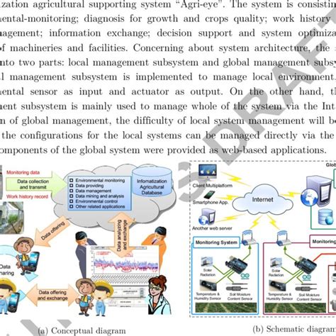 Installation Site Of Field Monitoring System Download Scientific Diagram