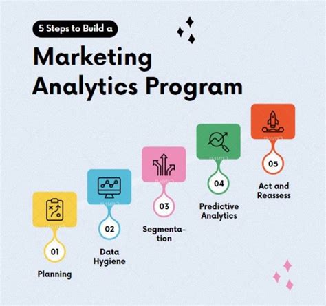 Ayush Aryan On Linkedin Marketinganalytics Datadrivendecisions 10 Comments