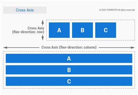 Css 페이지 레이아웃 2부 Flexbox 속성 Tommyzip