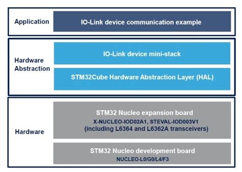 x cube iod02 industrial io link device software expansion for