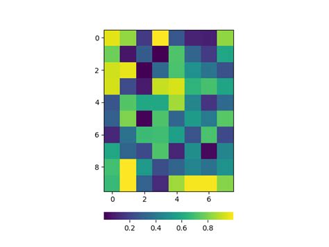 C Imshow — Easympl 0213 Documentation