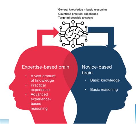 大模型时代的程序员：不会用aigc编程，未来5年将被淘汰？ Apacheseatunnel 博客园
