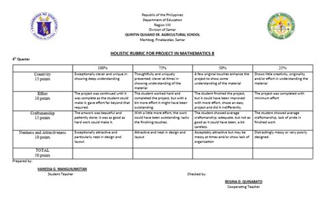 Holistic Rubric For Project Pdf
