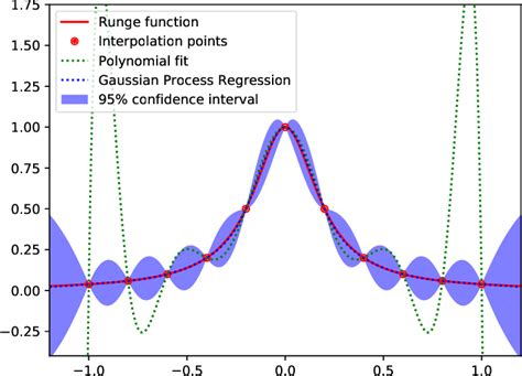 Bulirsch Stoer Algorithm Semantic Scholar