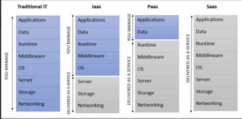 Sap Cloud Platform Integration Cpi Part 1 Introduction Elearning