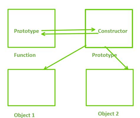 Function Constructor