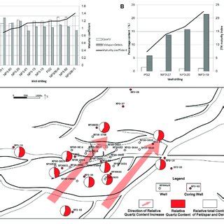 Gamma Ray Log Facies Analysis Observed In Well Data Including An Download Scientific Diagram