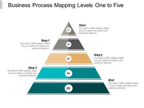 Business Process Mapping Levels One To Five Ppt Powerpoint Presentation Icon Diagrams