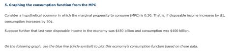 solved 5 graphing the consumption function from the mpc
