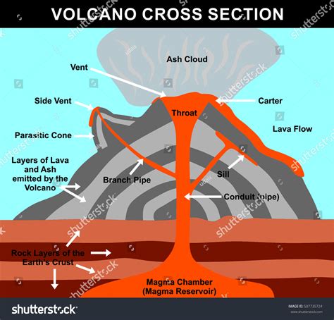 Caldera Diagram