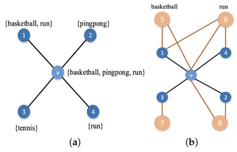 Algorithms Special Issue Algorithms For Complex Network And Its Applications