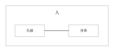 入门（1） 认识uml踏入设计之路 Codeshare