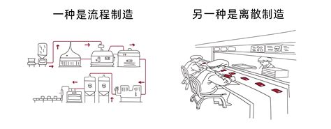 直击离散制造痛点，智能决策引领工业企业通往智造之路 知乎