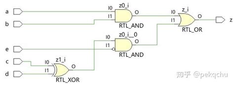 Verilog中always块里的组合逻辑 知乎 Verilog中always块里的组合逻辑 知乎