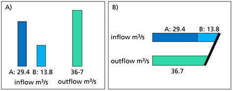 Towards A New Mindset For Interaction Design—understanding Prerequisites For Successful Human Towards A New Mindset For Interaction Design—understanding Prerequisites For Successful Human