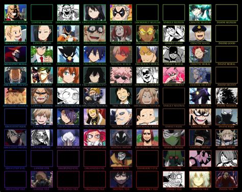 Follow Up Post 9x9 Alignment Chart Bokunometaacademia