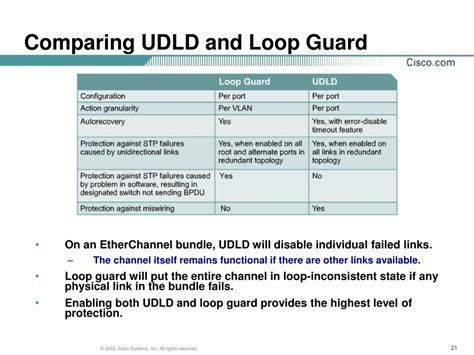 Ppt Ccnp 3 V4 Module 4 Spanning Tree Enhancements Powerpoint