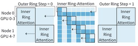 Parallel Mode And Principle InternEvo 0 5 3 Documentation