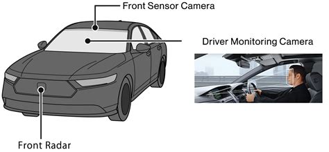 Driver Emergency Support System｜honda Technology｜honda Global