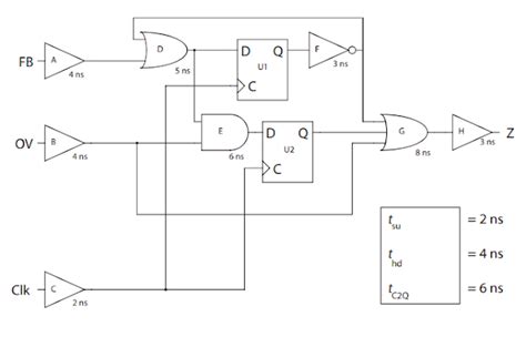 Static Timing Analysis Practice Questions