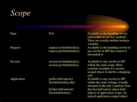 Ppt Java Servlets Powerpoint Presentation Free Download Id3280868