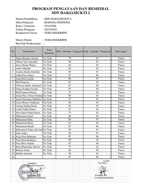 Program Pengayaan Dan Remedial Pdf