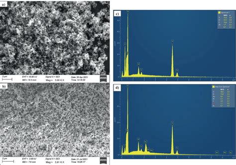 SEM Images Of A TiO NPs And B TiO NPs Loaded With Lead Respectively Download Scientific