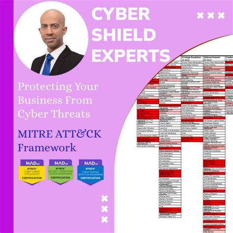 Ajmal Nazir On Linkedin Cybershieldexperts Cyberssecurity