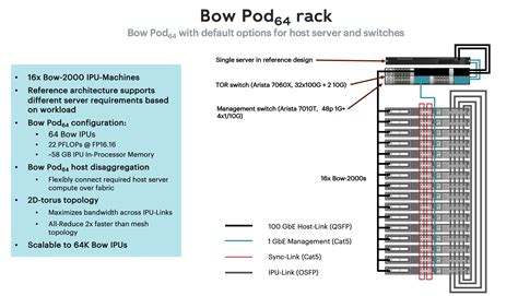2 Product Description — Bow Pod64 Reference Design Datasheet